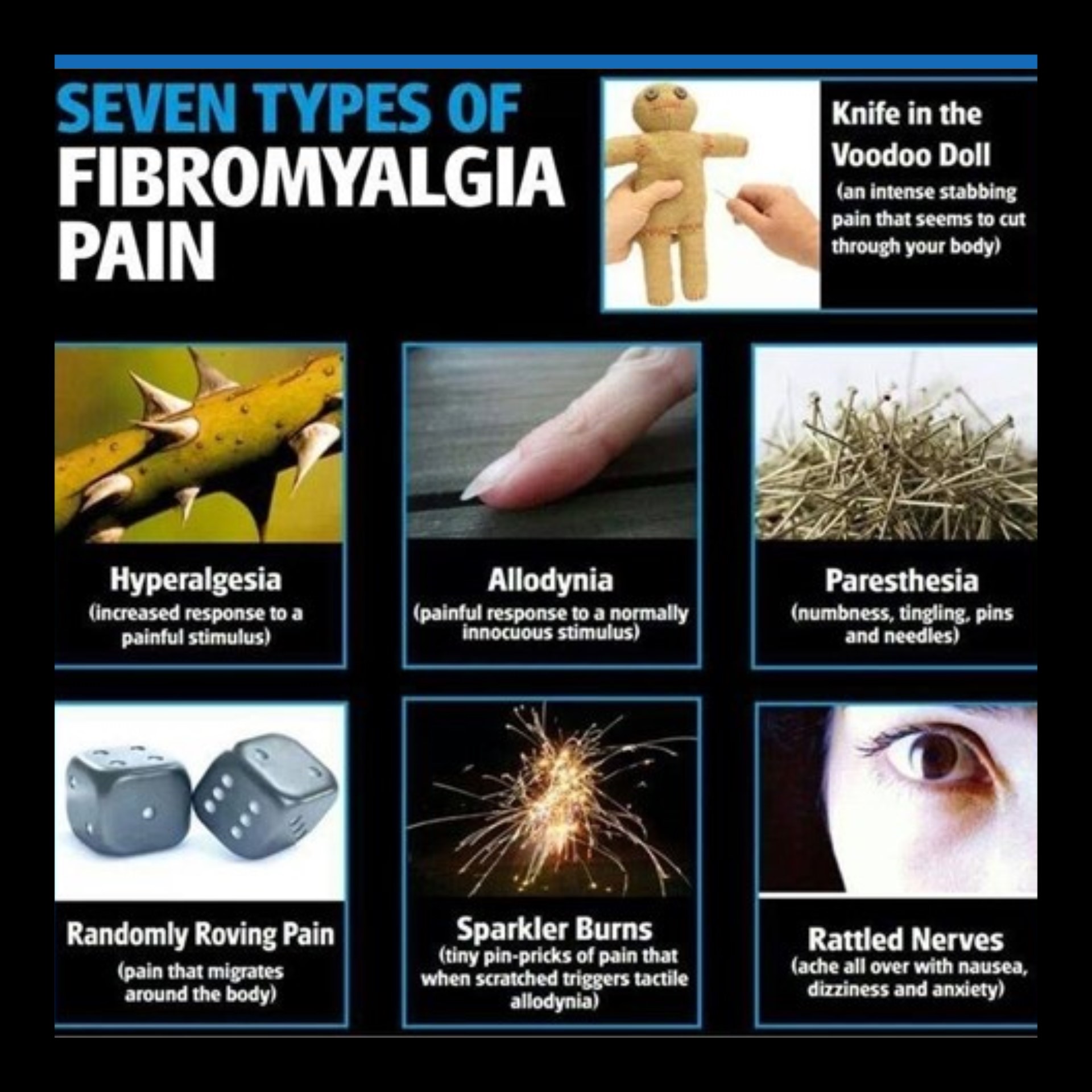 Fibro Files: 1990 ACR classification pdf and Tender Points image for ...